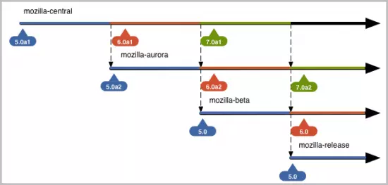 versioning Firefox