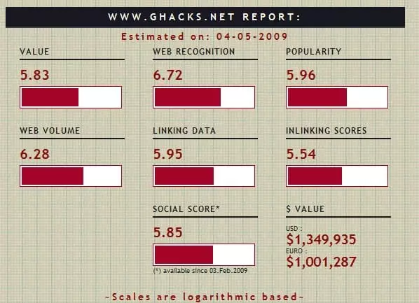 ghacks poročilo o neto vrednosti