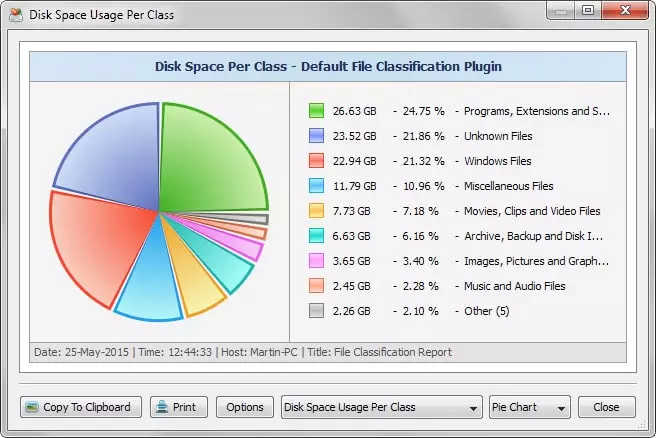 grafik spasi disk