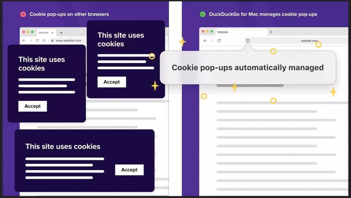 DuckDuckGo ब्राउझर स्वयंचलित कुकी व्यवस्थापन