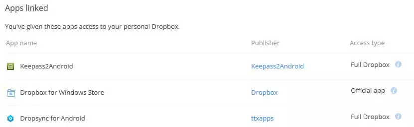 dropbox ئىجازەتنامىسى