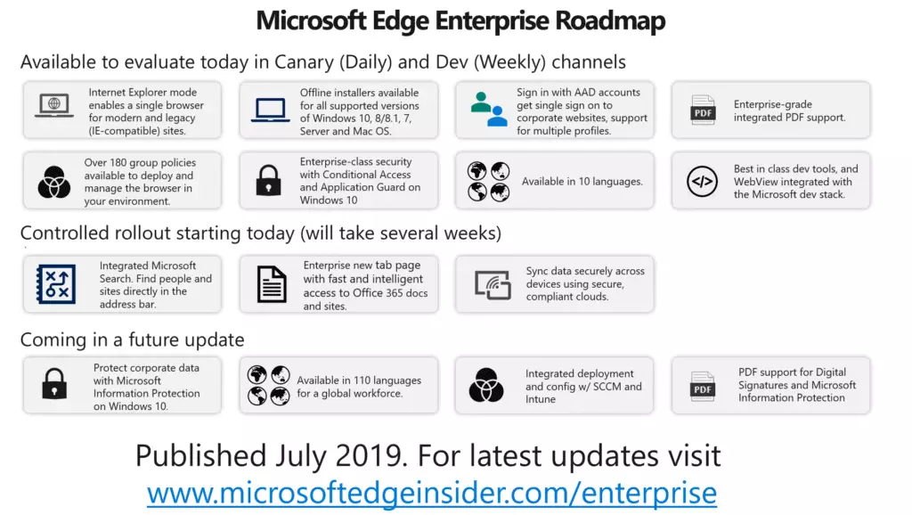 Толькі Microsoft Edge Enterprise будзе падтрымліваць рэжым Internet Explorer