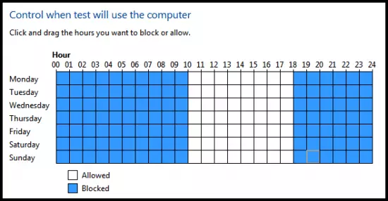 bloccare l'accesso al computer