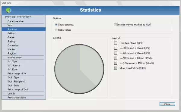 statisticile filmelor