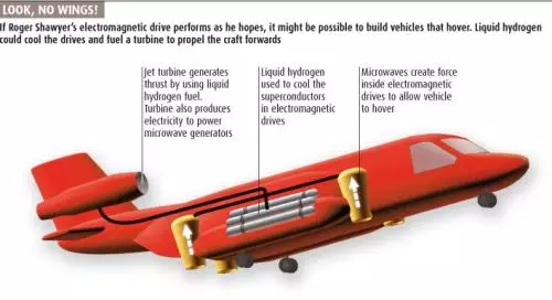 Konu Dışı: Antigravity motorları gerçek mi oluyor? 10703_1