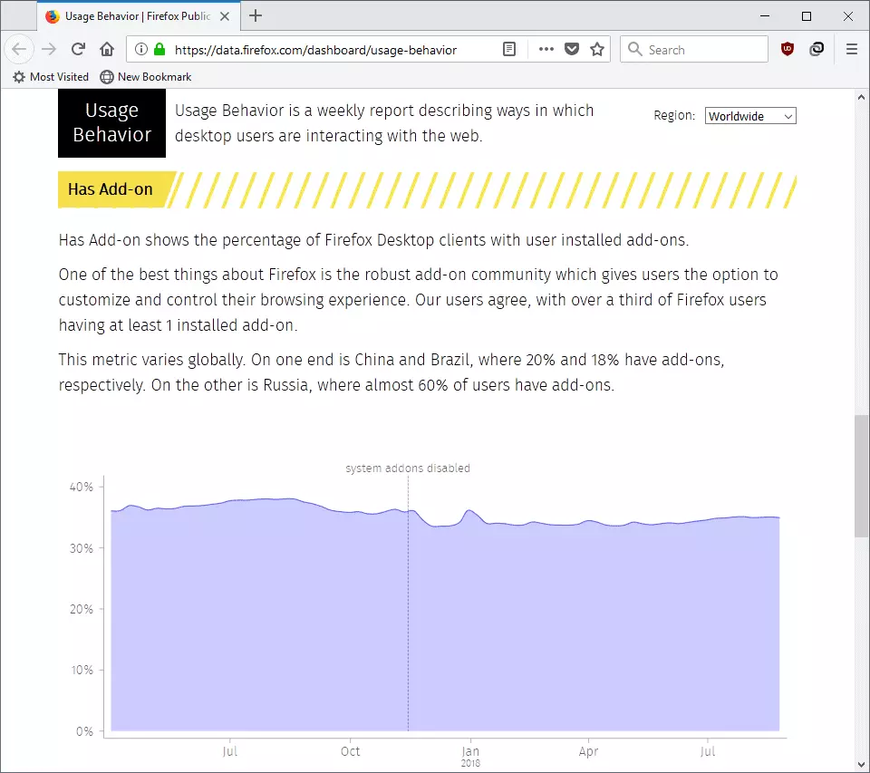 firefox használati viselkedés