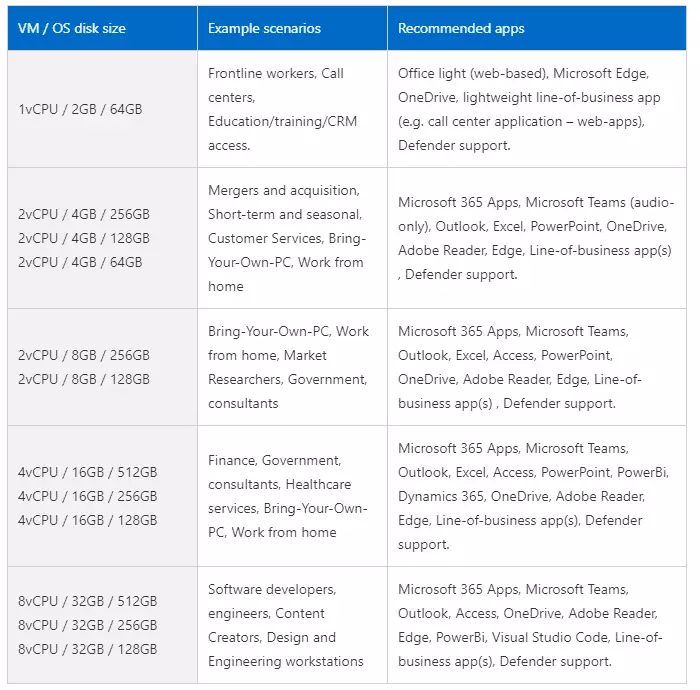 „Microsoft“ pristato „Cloud PC“ paslaugą „Windows 365“. 11331_1