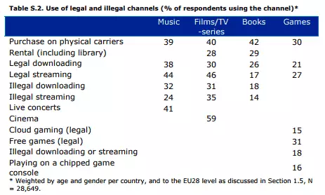 legális illegális uniós kalózkodás