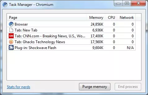 google chrome eliberează memorie