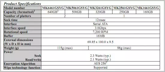 toshibas självkrypterande enheter