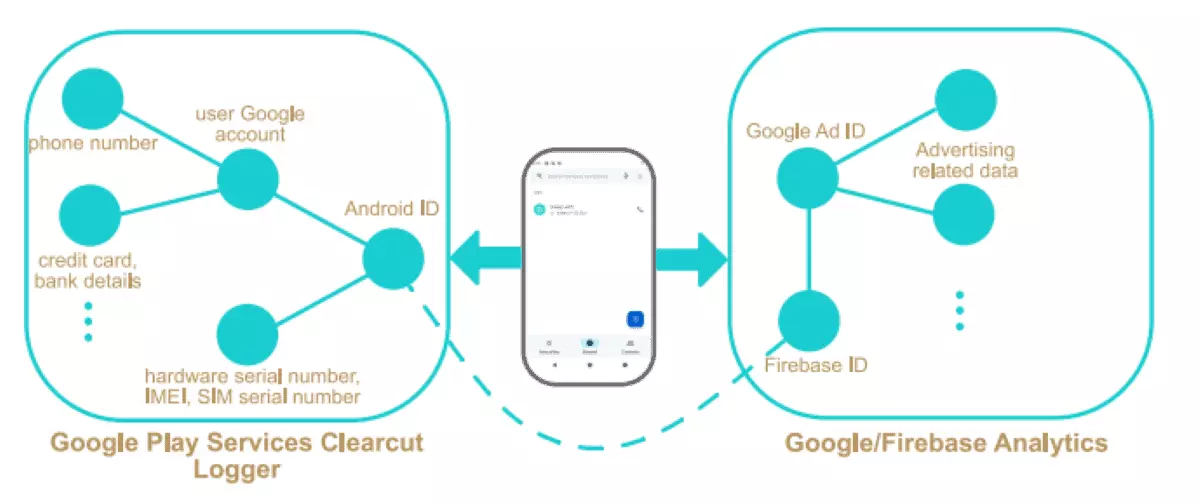 google android-dialer gửi dữ liệu tin nhắn