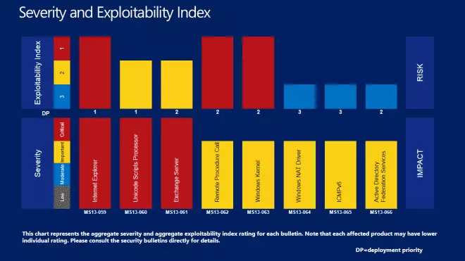 Severity index yaAugust 2013