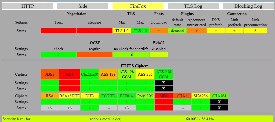 firefox integritet