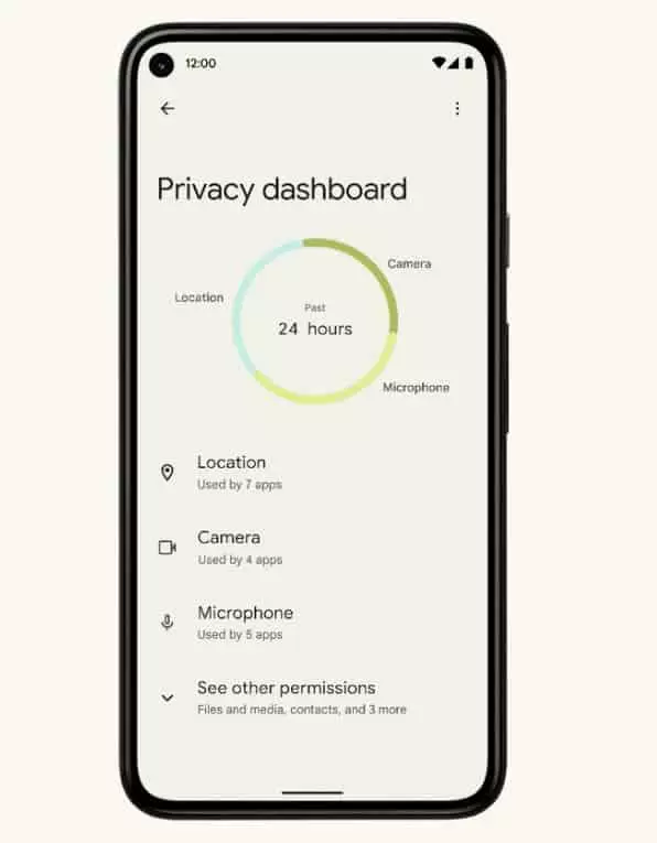 Dashboard Privasi Android 12