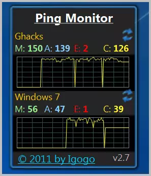 monitor ping