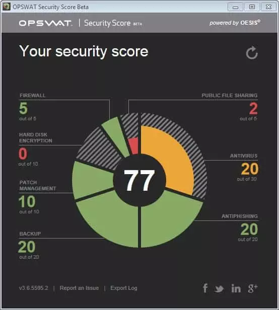 puntuación de seguridade opswat