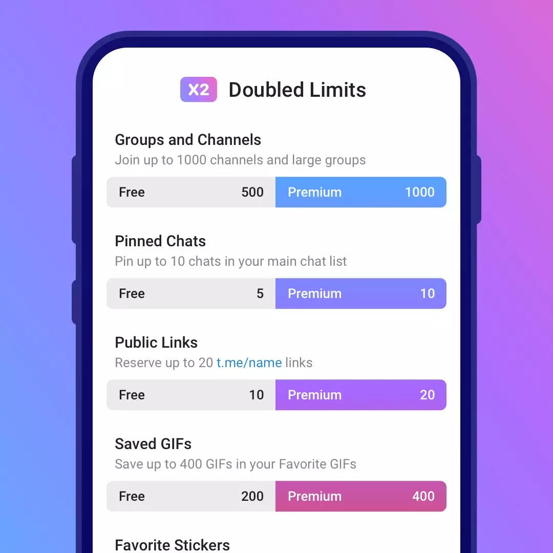 টেলিগ্রাম প্রিমিয়াম ঘোষণা করেছে - এখানে অতিরিক্ত বৈশিষ্ট্য রয়েছে যা এটি অফার করে