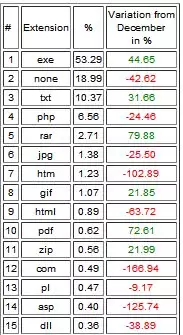 Avira Malware File-Extension Statistics 13309_1