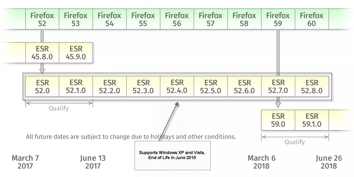 Íosluchtaigh firefox esr vista xp