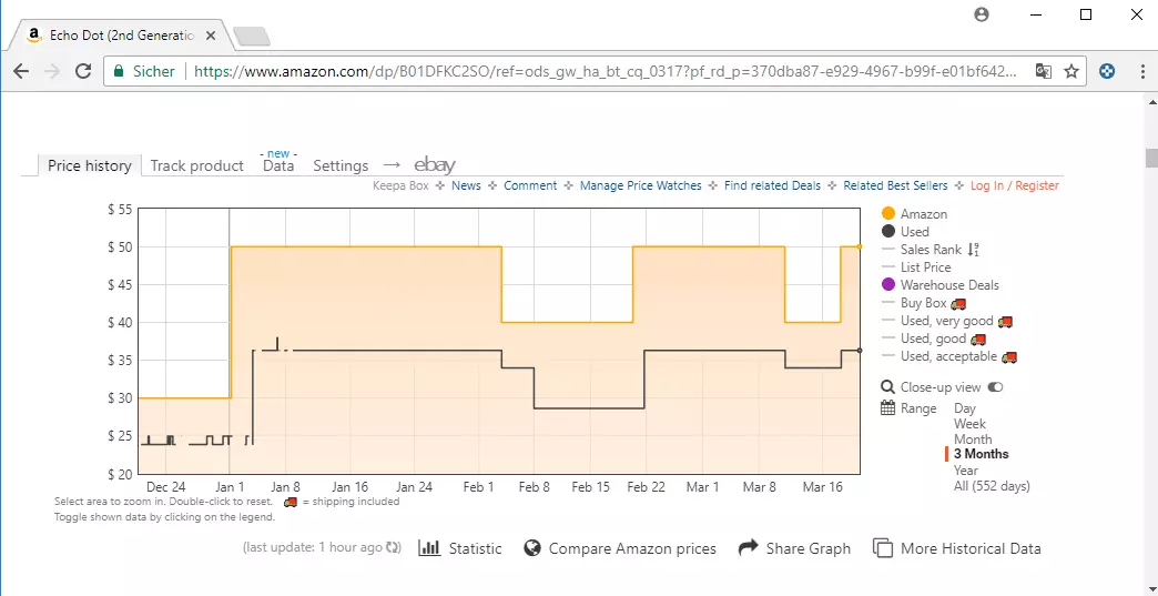Keepa Amazon rastreador de preços