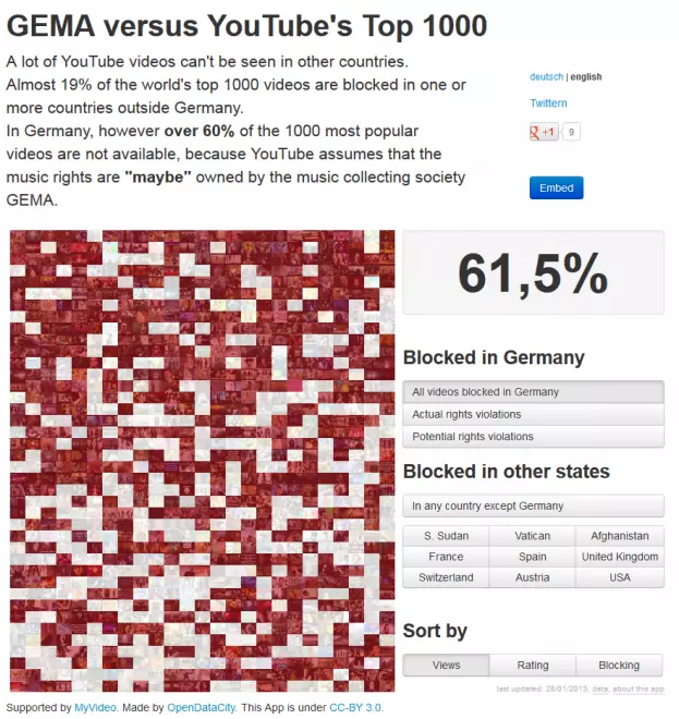 Captura de pantalla de gema vs youtube