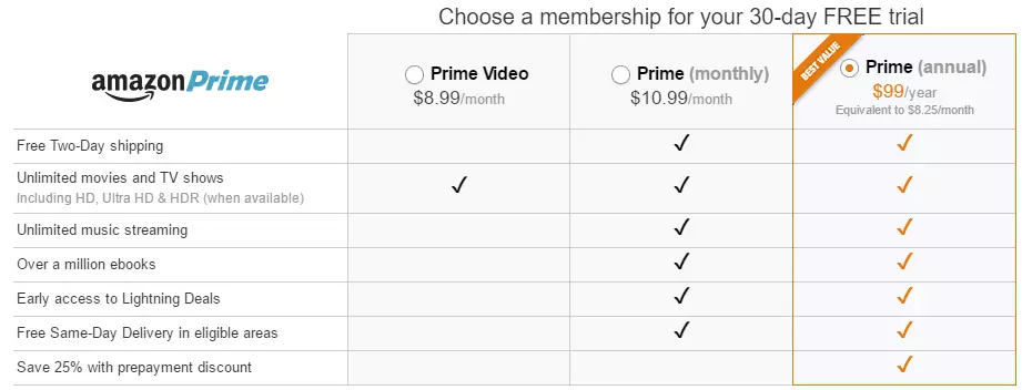 Amazon Prime n gba awọn ero oṣooṣu