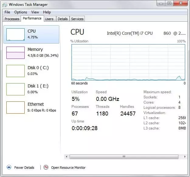 windows task manager performance