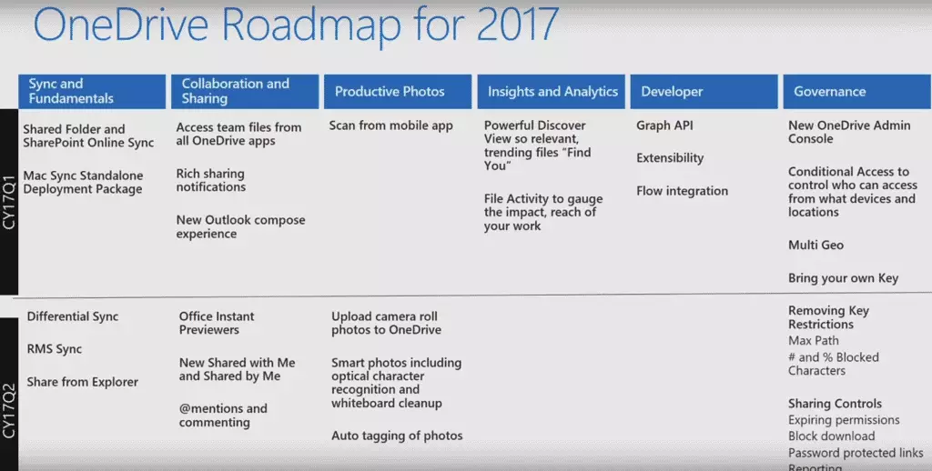 onedrive differential sync