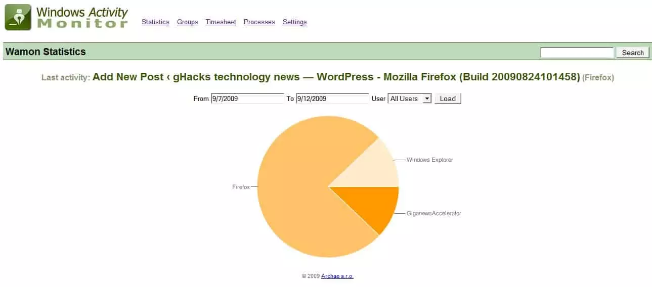 arvuti aktiivsusmonitor