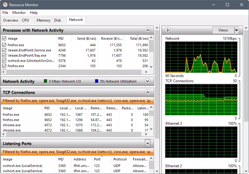 atividade de rede do monitor de recursos