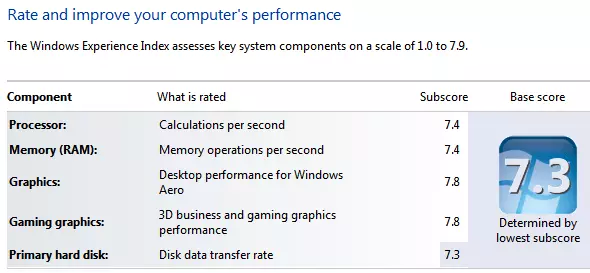 Windows indeks iskustva