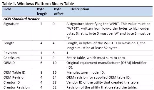 lenovo windows plattform binärt bord