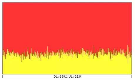 Medidor de ancho de banda Bitmeter II 15570_1