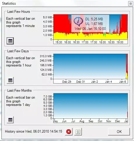 Bitmeter II Bandwidth Meter 15570_2