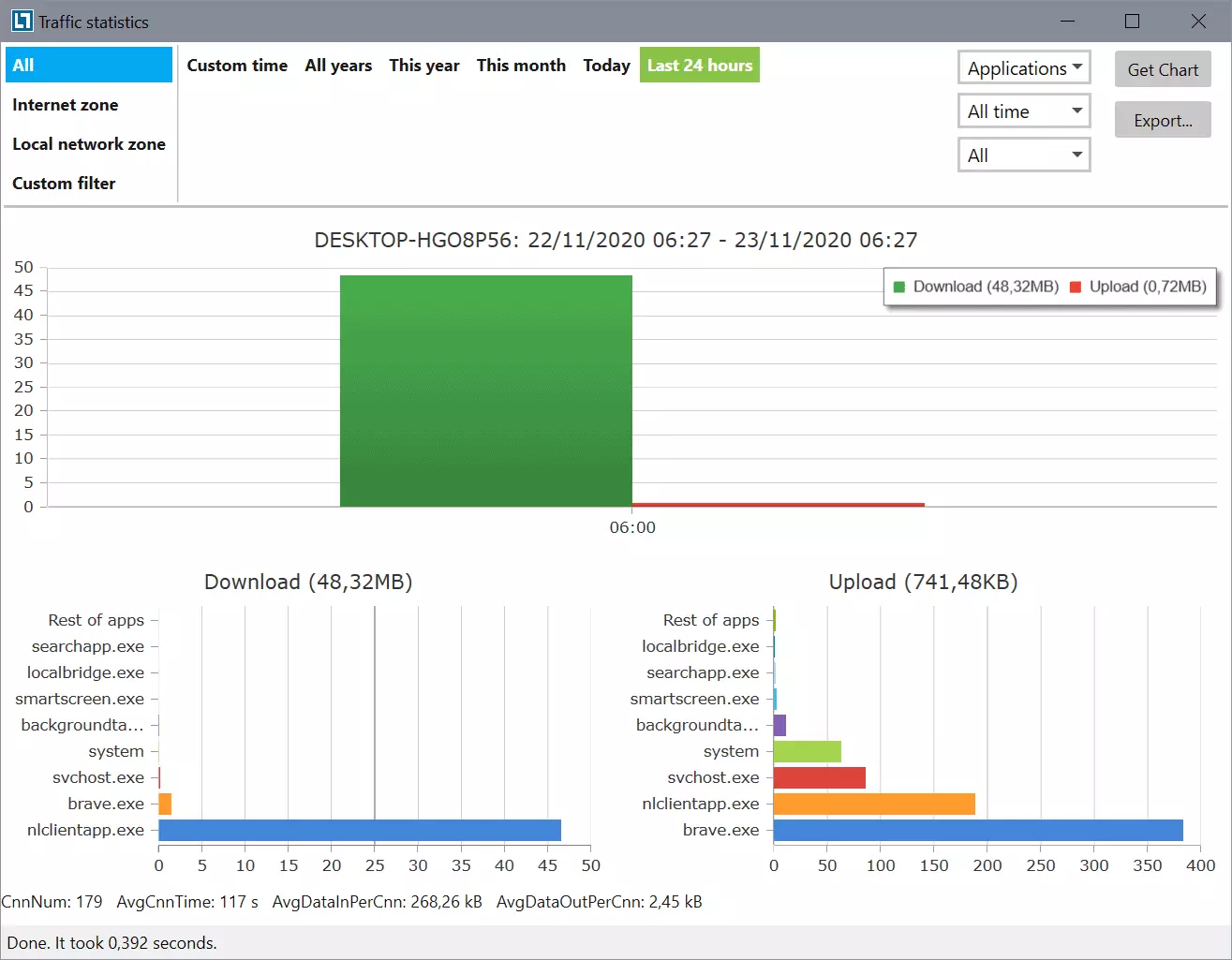 netlmiter trafik statistik