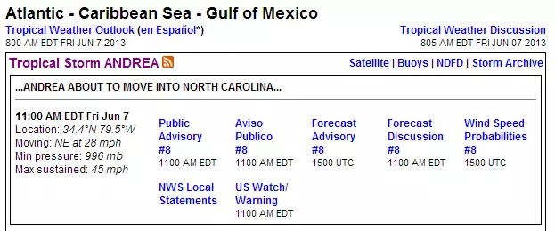 informações do furacão noaa