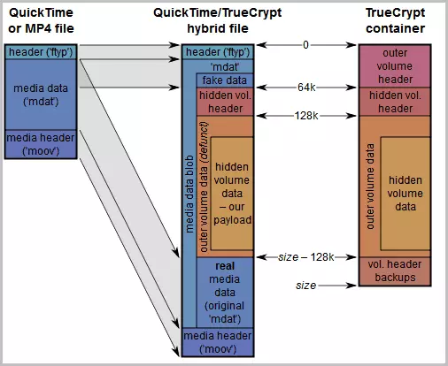 ndhelikake volume crypt bener