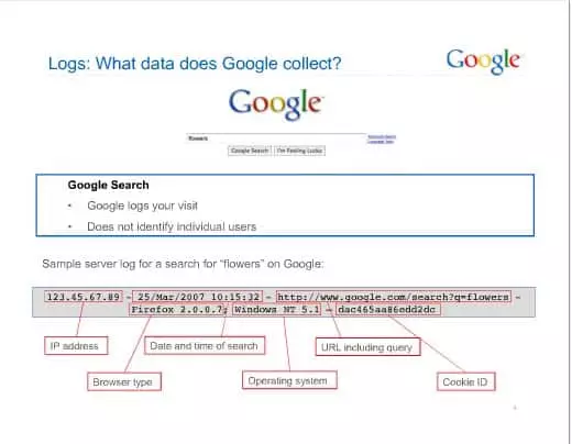 Google आणि गोपनीयता 16827_2