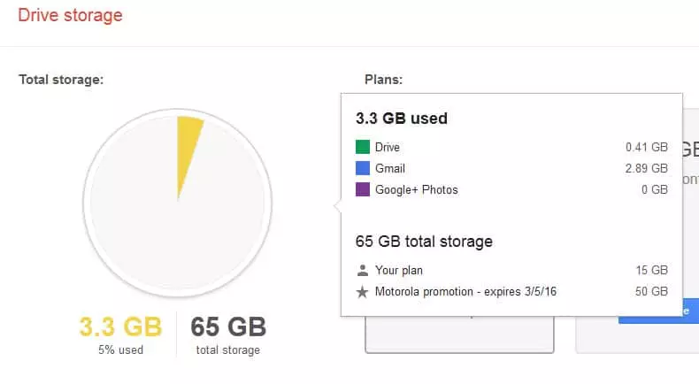 spazio di archiviazione di google gmail