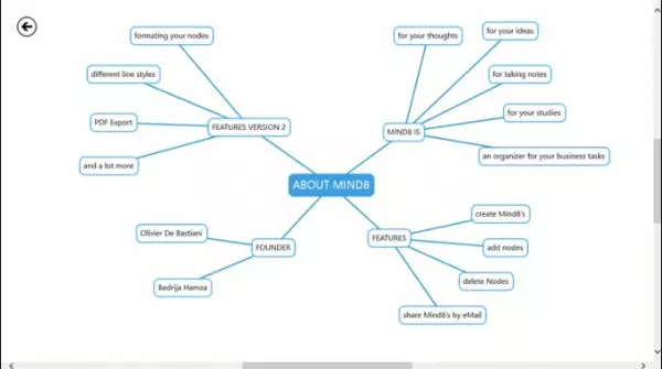 mindmapping8