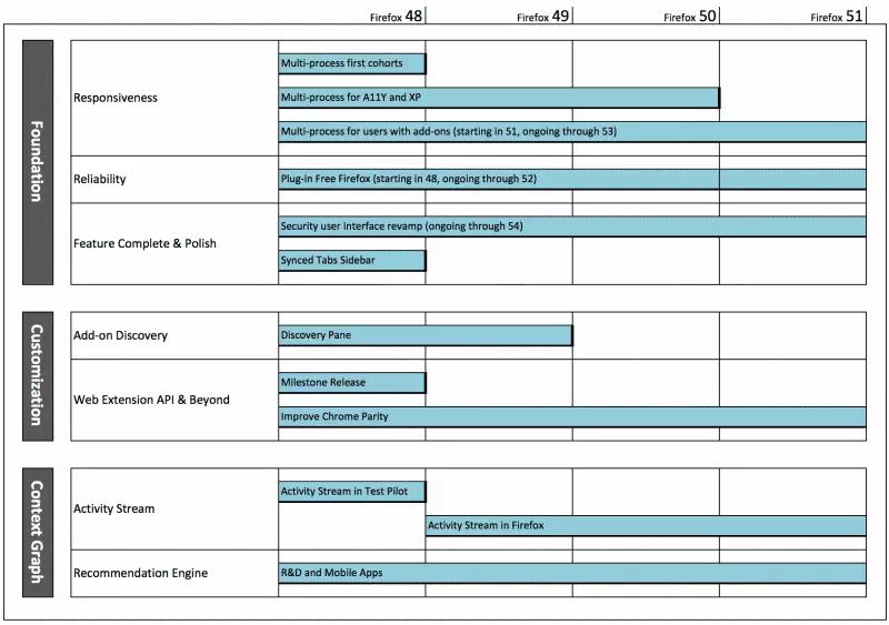 firefox roadmap 2016 2017