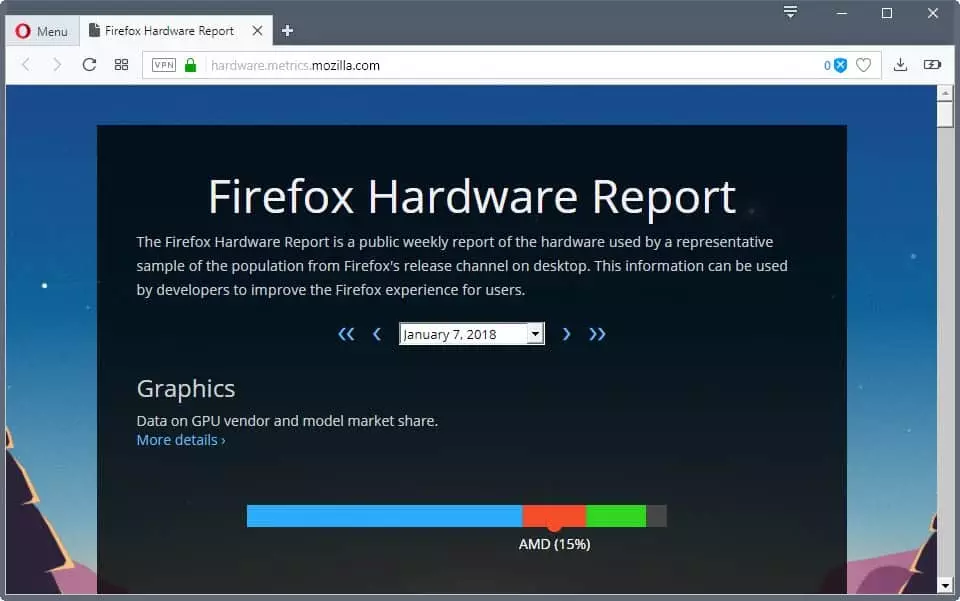 firefox hardware hesabatı