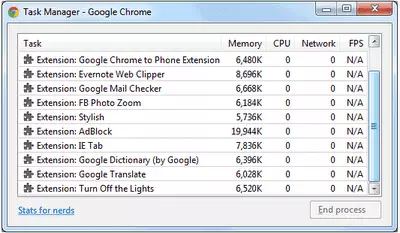 extensions google chrome