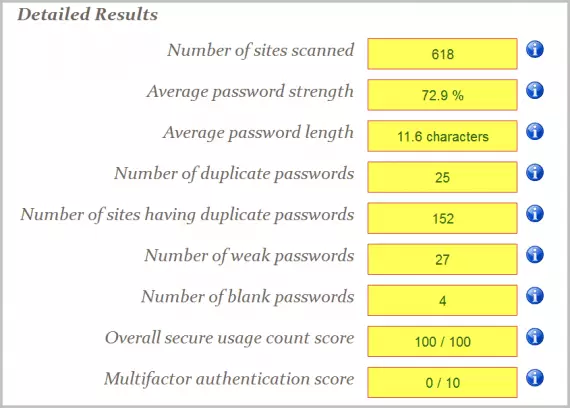 sicurezza della password