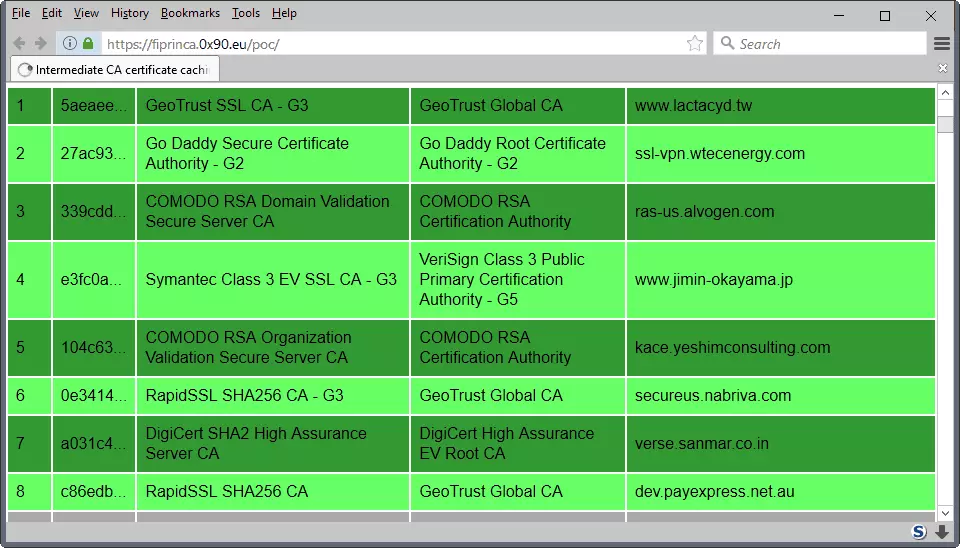 firefox intermediate caaching fingerprinting