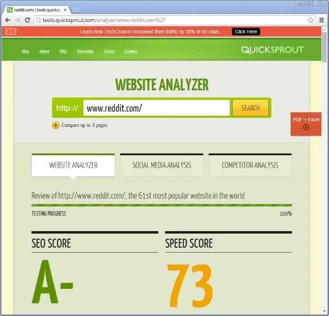 Entuk Situs Web, Media Sosial lan Analisis Pesaing nganggo Quicksprout