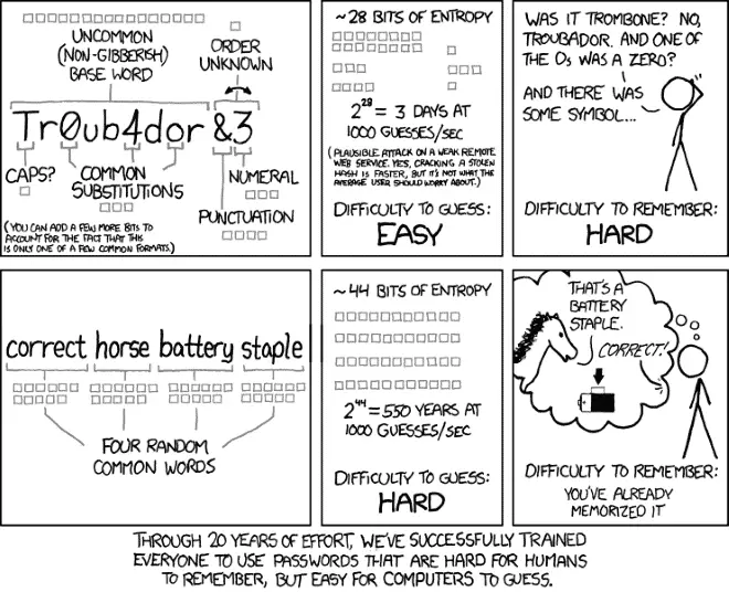 sicurezza della password