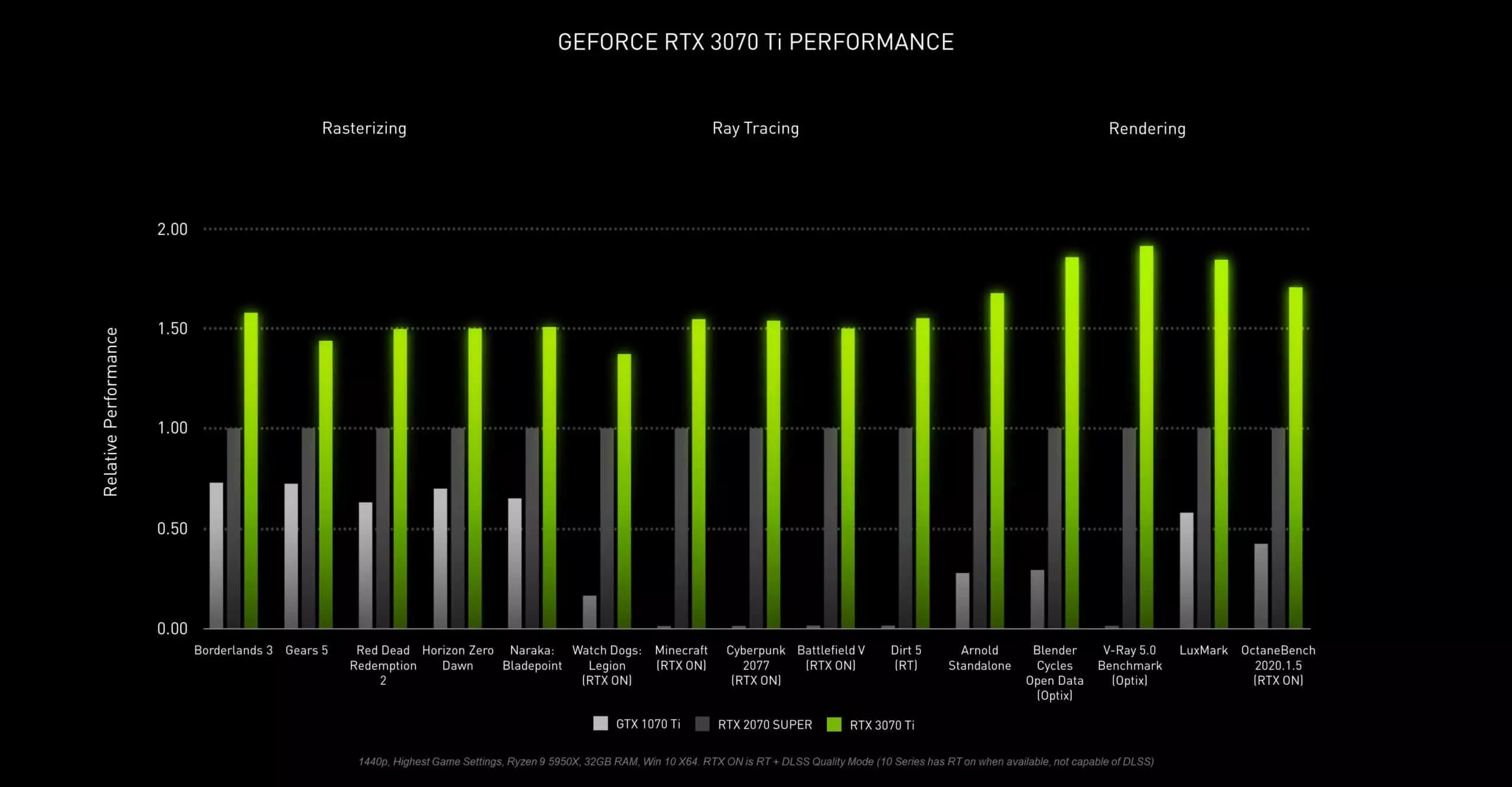 Nvidia ನ GeForce RTX 3070 Ti ವೀಡಿಯೊ ಕಾರ್ಡ್ ಎಷ್ಟು ಉತ್ತಮವಾಗಿದೆ? 1832_1