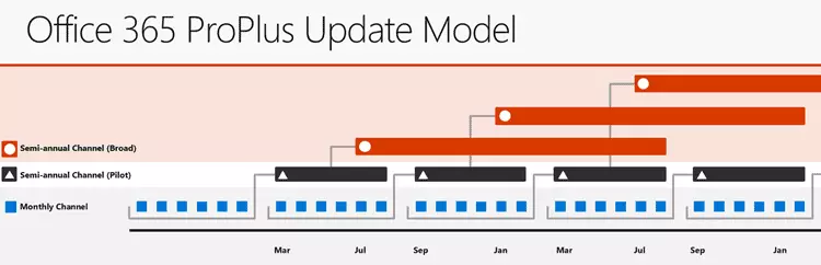 Microsoft dê termînolojiya serbestberdana Windows 10 biguhezîne