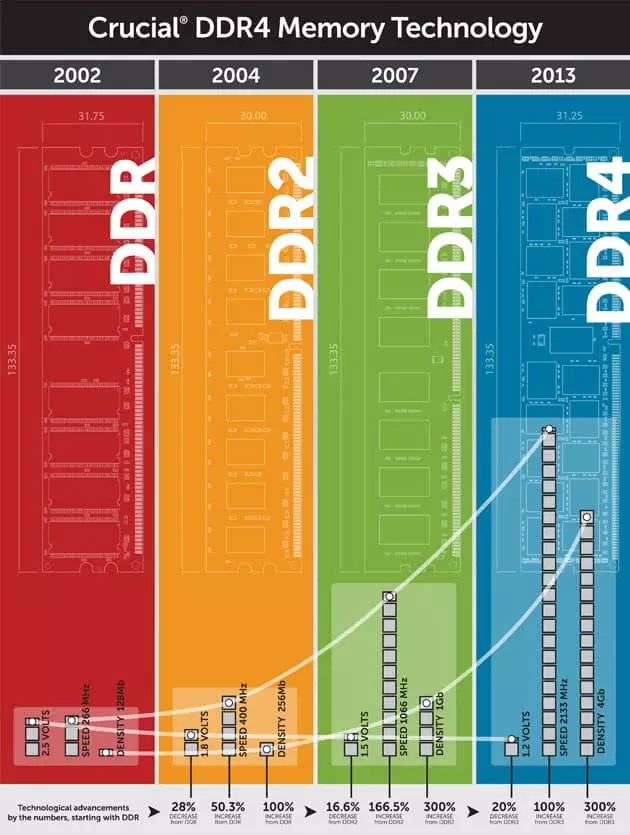 ddr4-geheugen